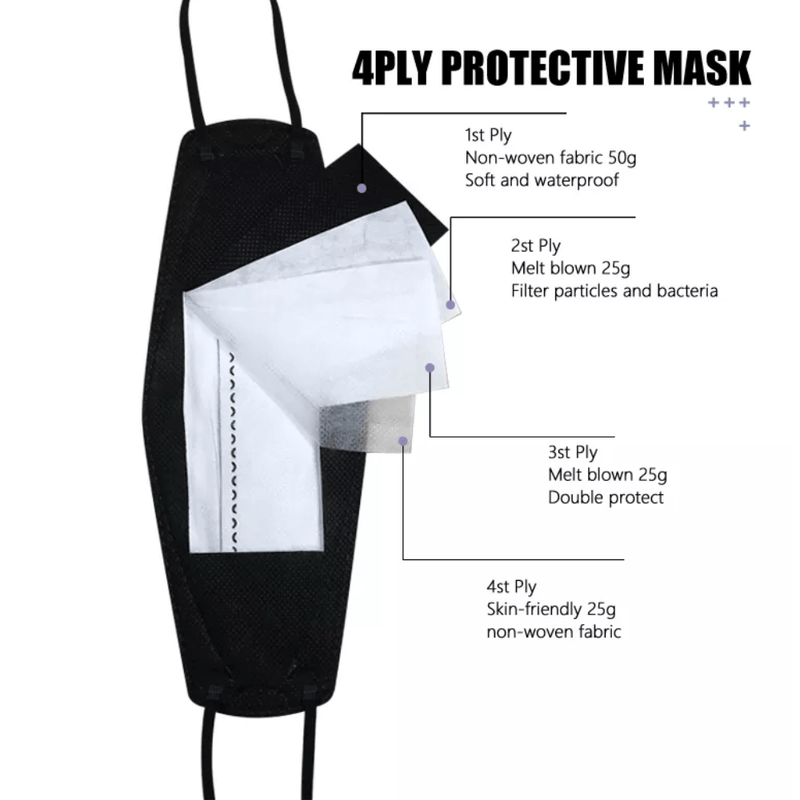 50 Pack - FFP2 Disposable Face Mask (Europe EN149 Certified) KF94 – COGA Canada